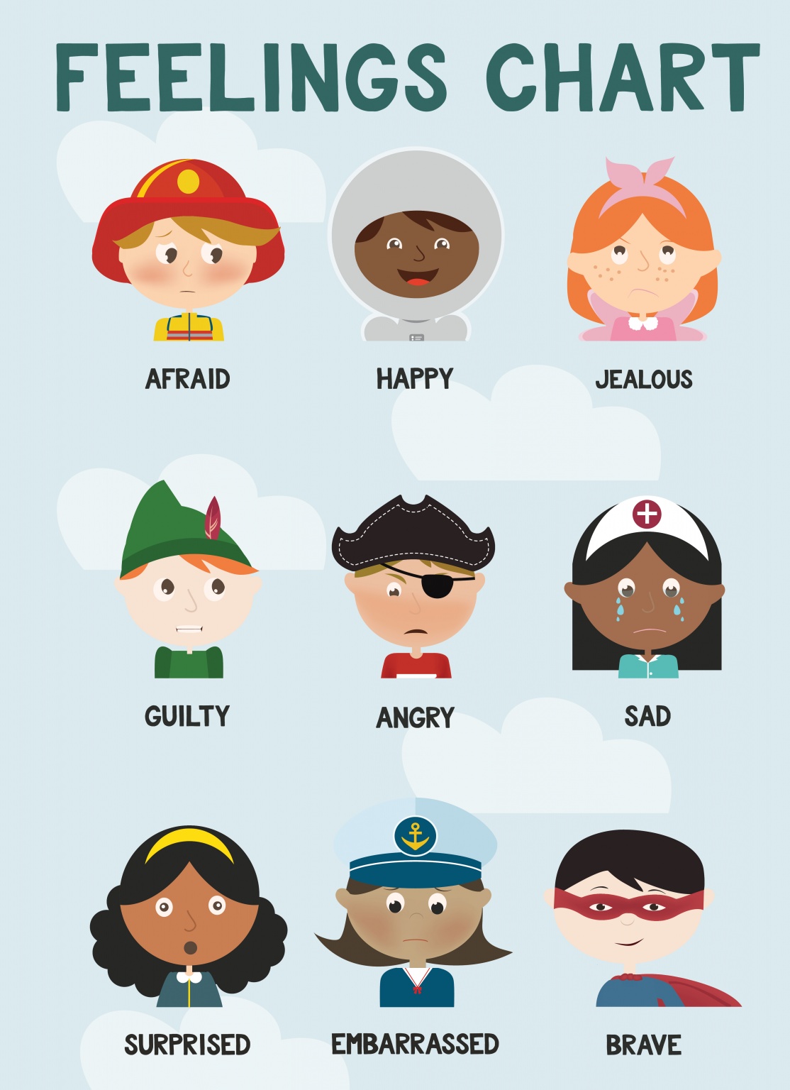 feelings chart final - Famous at Home with Dr. Josh + Christi Straub